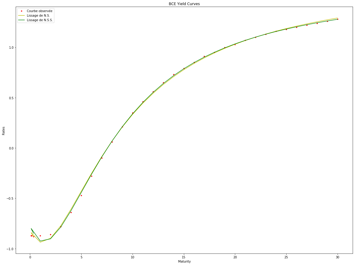 Nielson Siegle and Nielson Siegle Svensson | RISQUOPHOBY